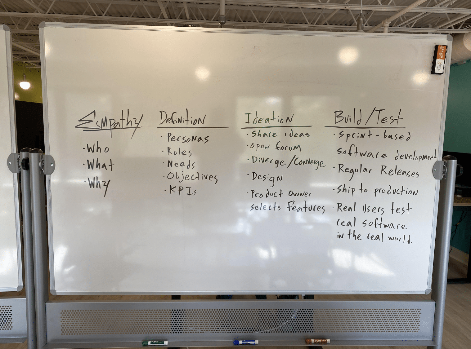 Don't Include a Blocked Column in Your Software Development Workflow