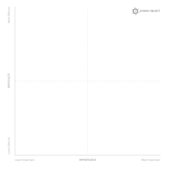 Difficulty & Importance Matrix (Design Thinking Activity #8)