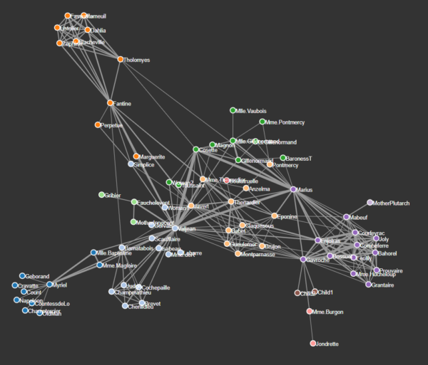Using D3 And React Together To Make Visualizations In
