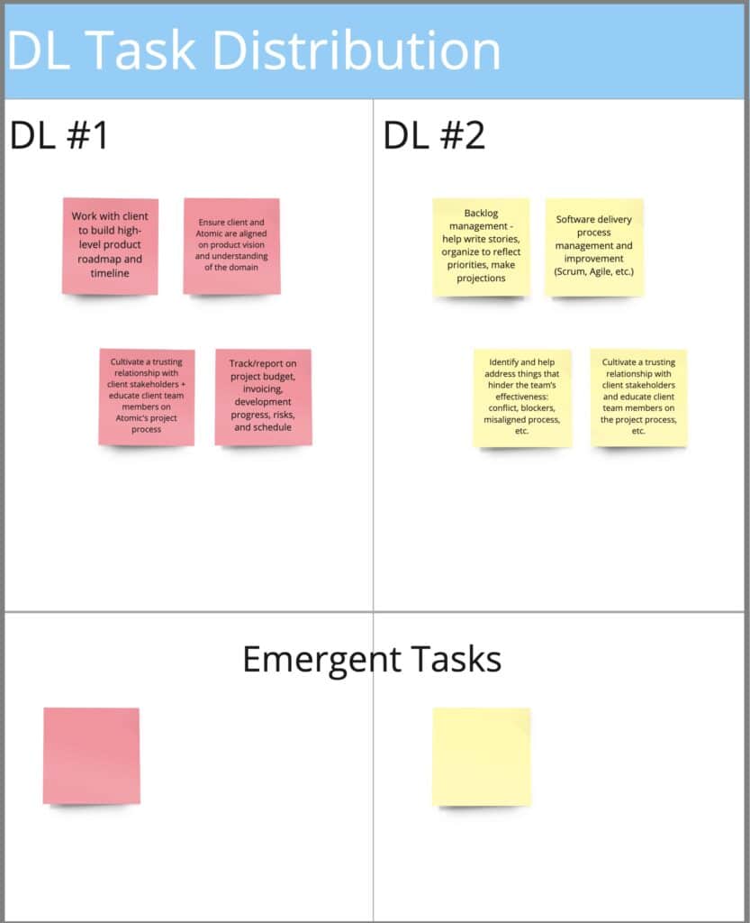 Scaling Teams for Project Success: A Simple and Effective Tool