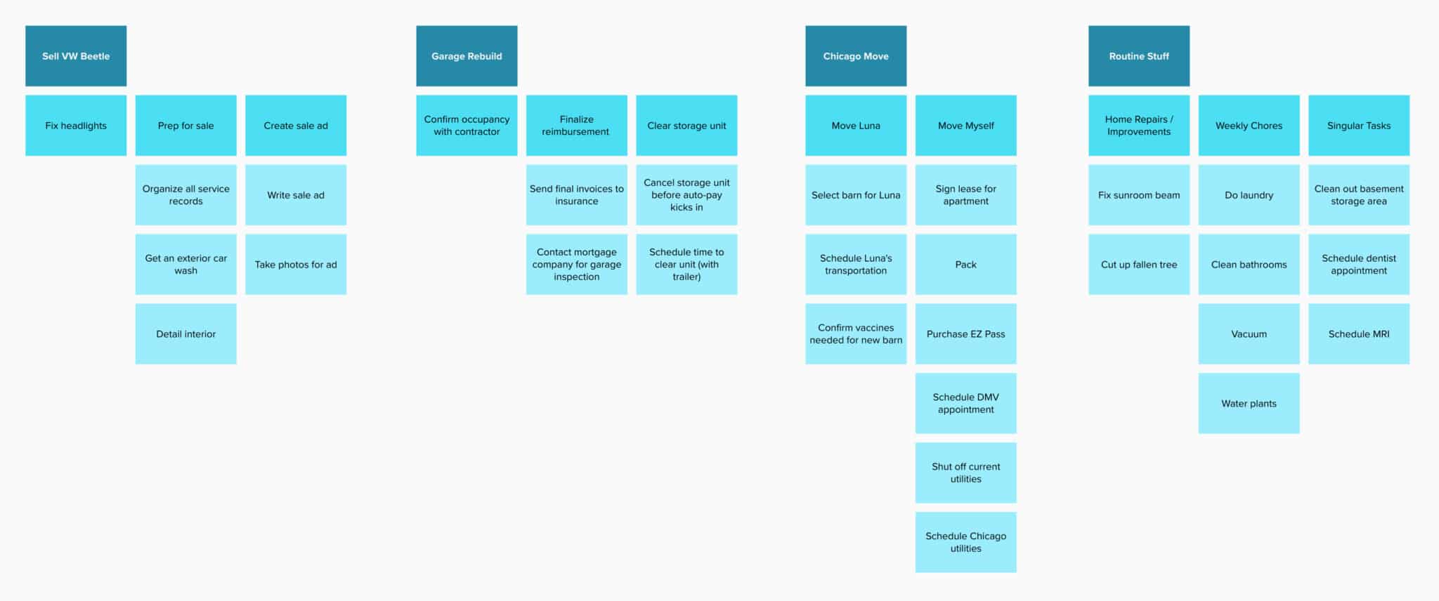 How to Use Agile Practices in Normal Life: Building a Backlog