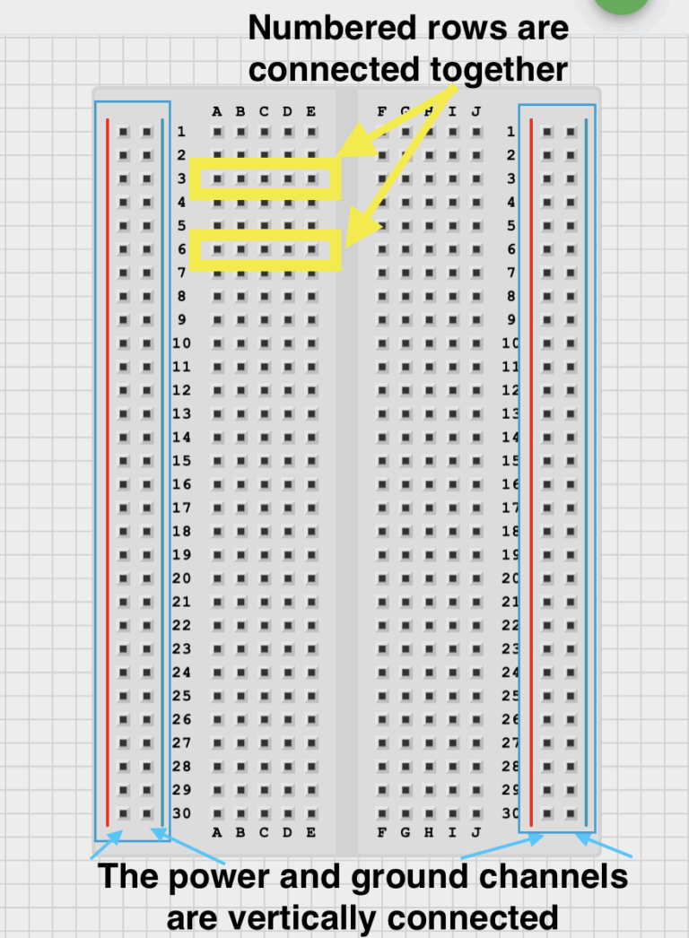 From Simple Circuits to Powerful Systems
