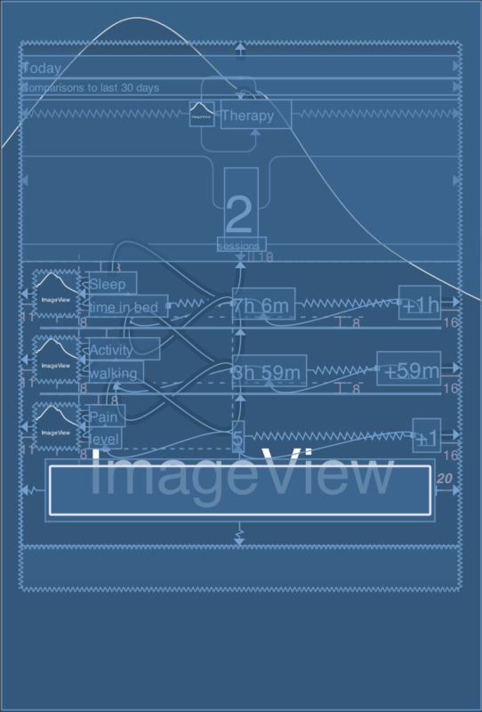 Android ConstraintLayout vs iOS AutoLayout – Similarities & Differences