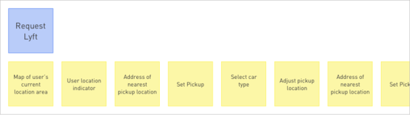 An Introduction to Story Mapping (Design Thinking Activity #2)