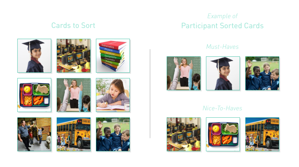 Card Sorting – A Design Thinking Activity for User Research