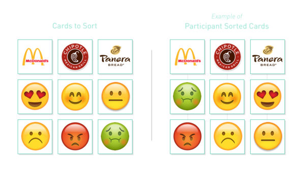 Card Sorting – A Design Thinking Activity for User Research