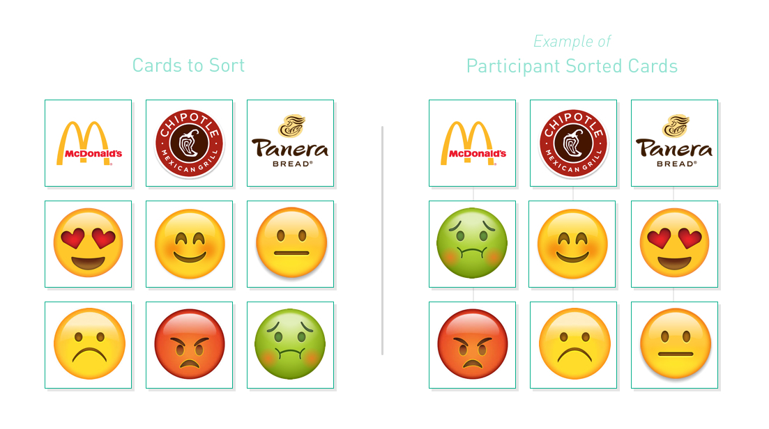 Card Sorting – A Design Thinking Activity for User Research