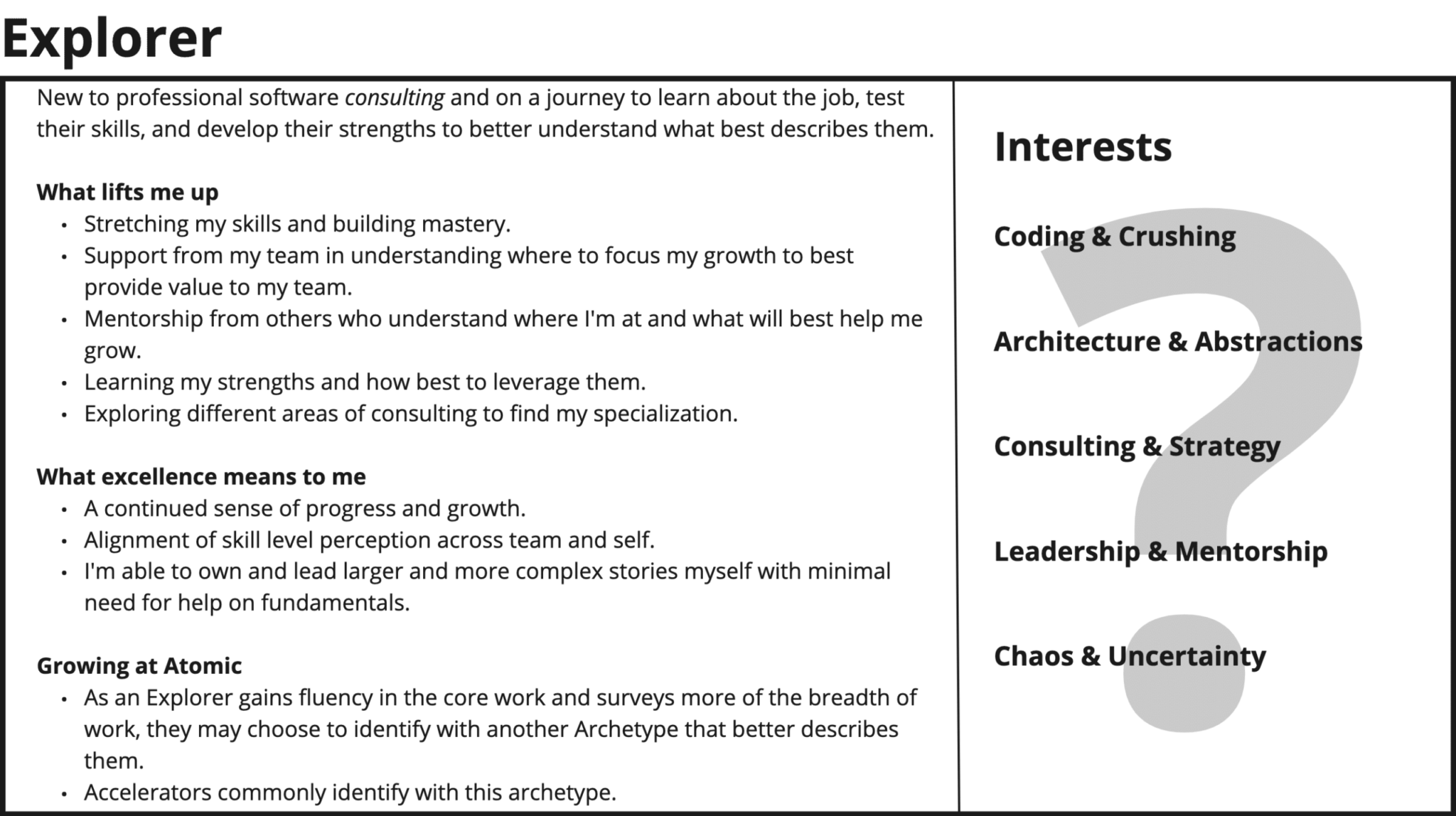 Developer Archetypes: Radiate Your Strengths and Interests