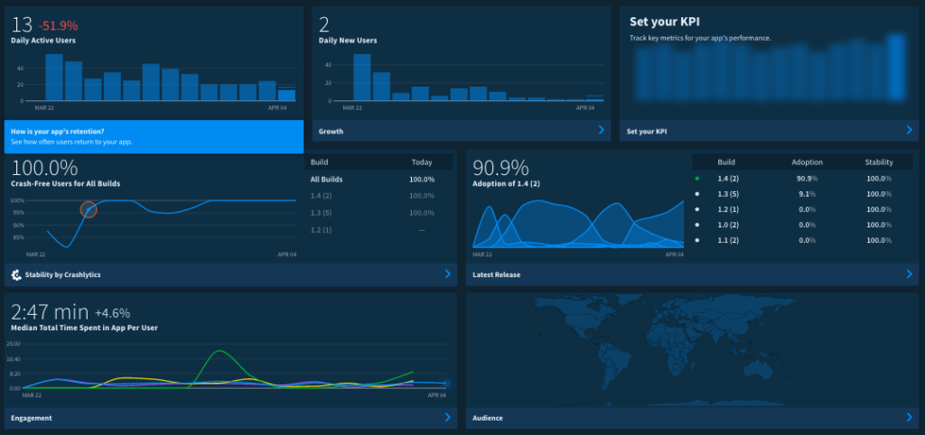 How We Do KPI Monitoring with Fabric.io
