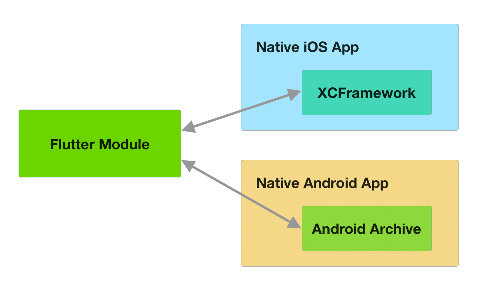 A Closer Look At 4 Flutter Project Templates To Use In Your Next Project