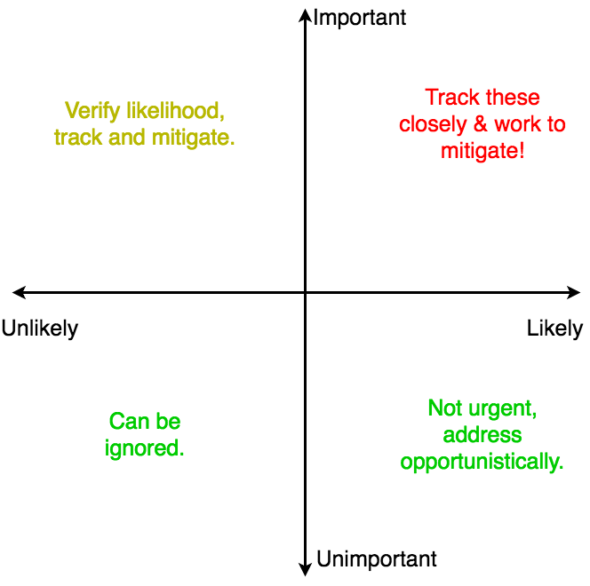 Get More Value from "Hopes and Fears" with a 4-Quadrant Map