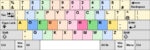 The Case for the Programmer Dvorak Keyboard Layout