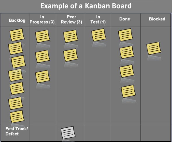 Don't Include a Blocked Column in Your Software Development Workflow