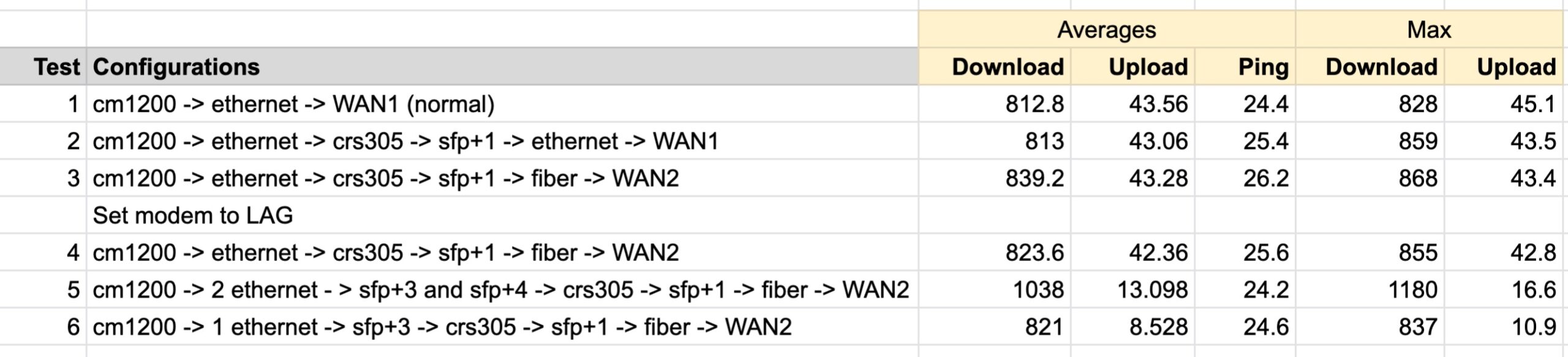 What I Learned from Link Aggregation Experiments on a Home Network