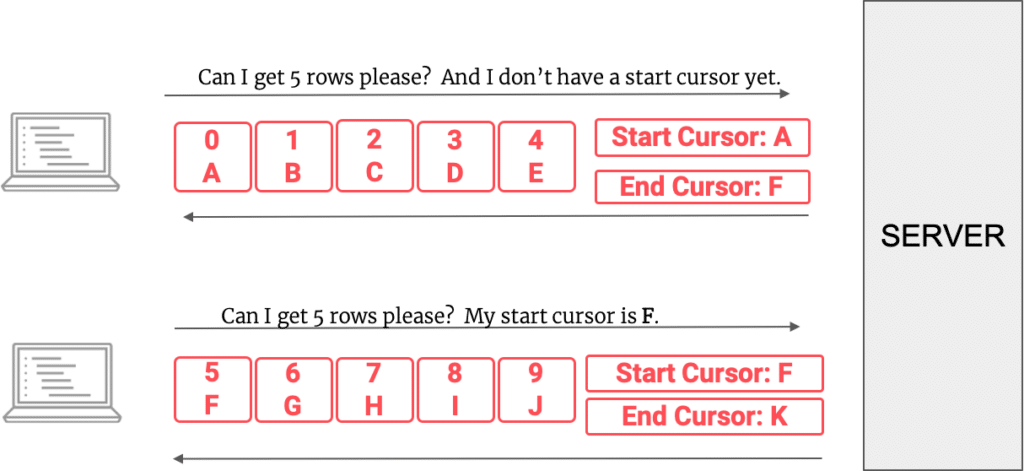 Just-in-Time Data Loading, Part 5: Hooking up the Database