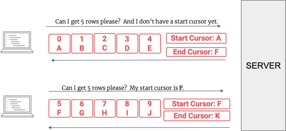 Just-in-Time Data Loading, Part 5: Hooking up the Database