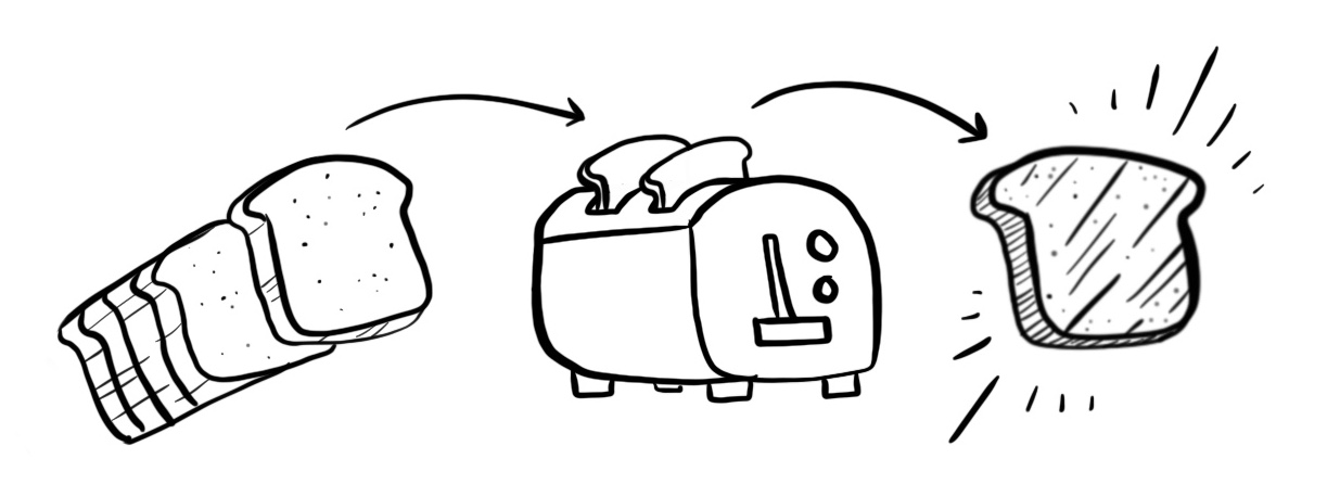 How to Make Toast: Design Thinking Exercise for Systems Thinking