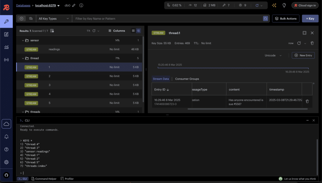 4 Apps to Visualize Redis Stream Data
