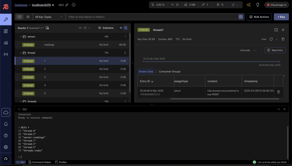 4 Apps to Visualize Redis Stream Data