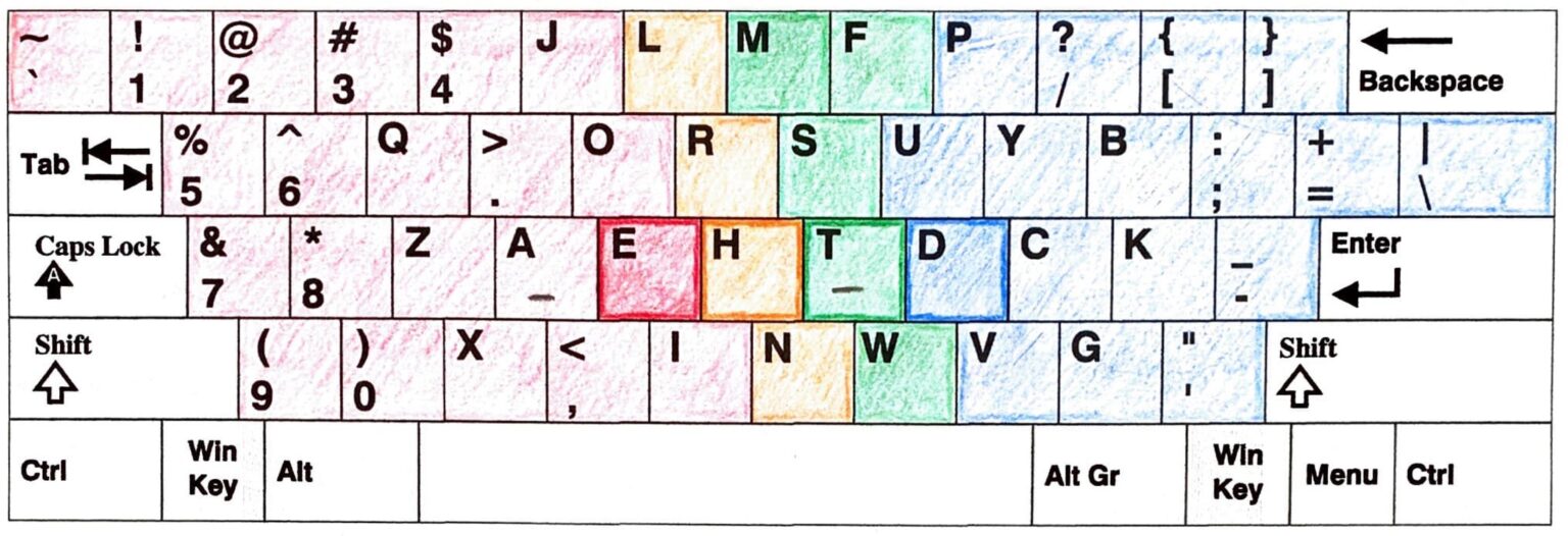 Using the Dvorak Keyboard When You Need to Type with One Hand