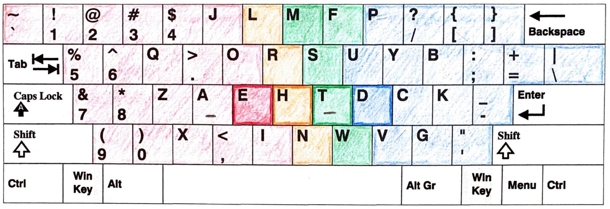 Using the Dvorak Keyboard When You Need to Type with One Hand