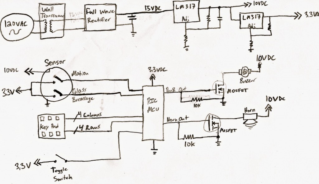 How Safe is Your Home?