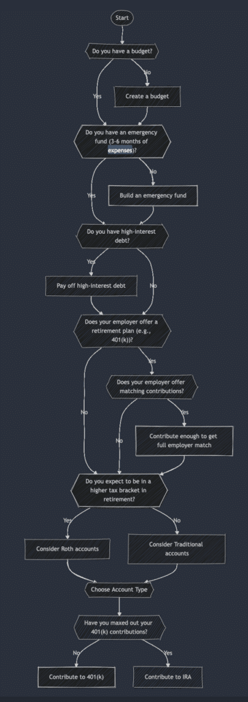 Create Diagrams Using ChatGPT, Mermaid, and Excalidraw