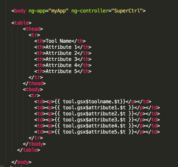 Prototyping with AngularJS & Google Sheets