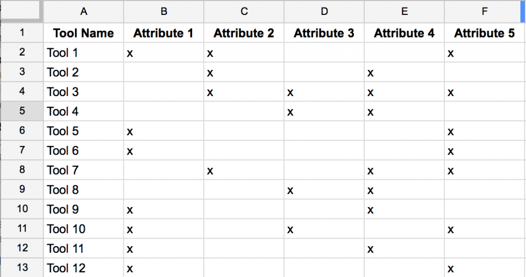 Prototyping with AngularJS & Google Sheets