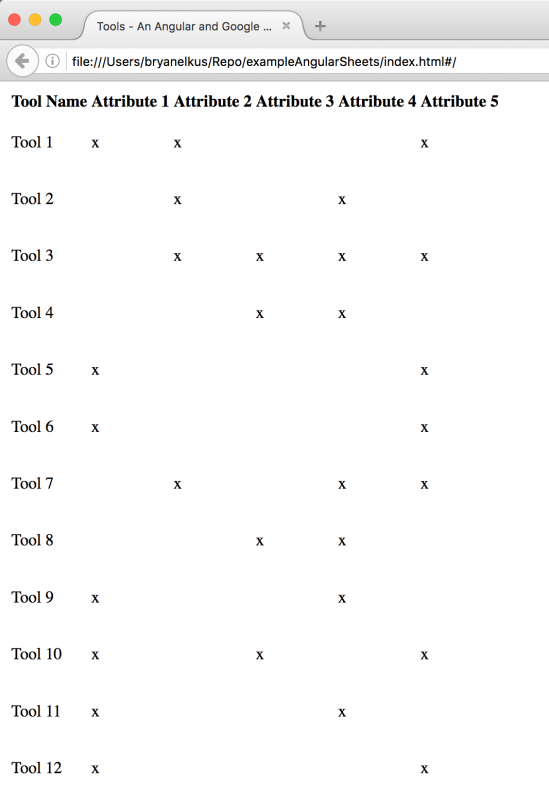 Prototyping with AngularJS & Google Sheets
