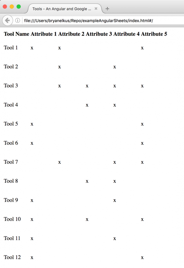 Prototyping with AngularJS & Google Sheets