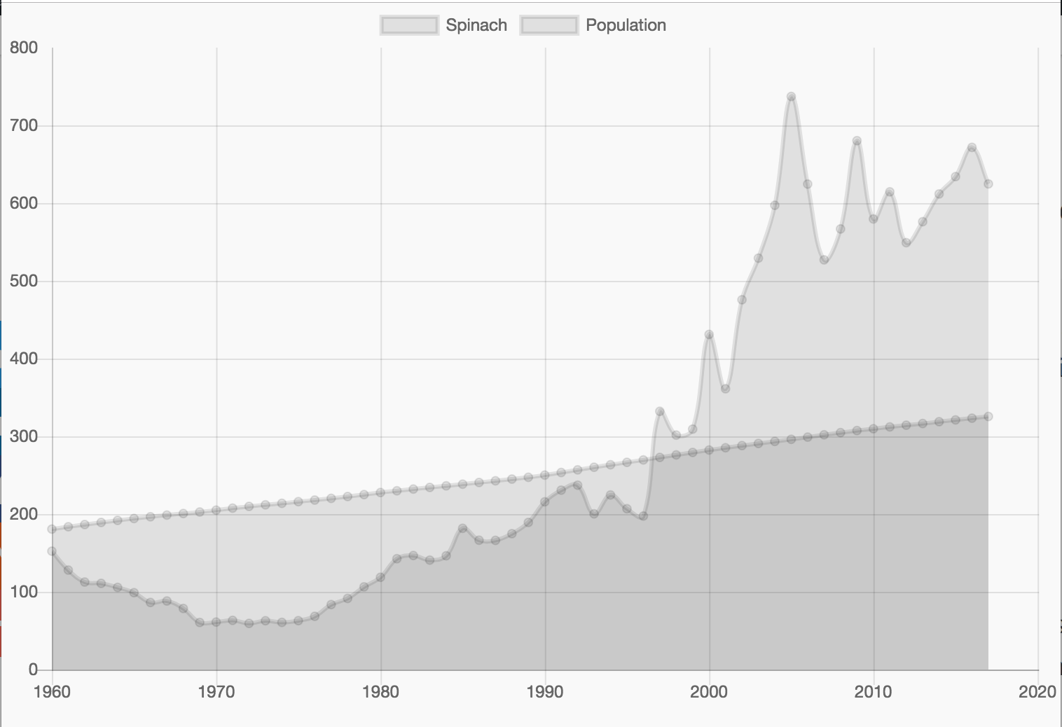 How to Use Chart.js to Beautifully & Easily Make JavaScript Charts