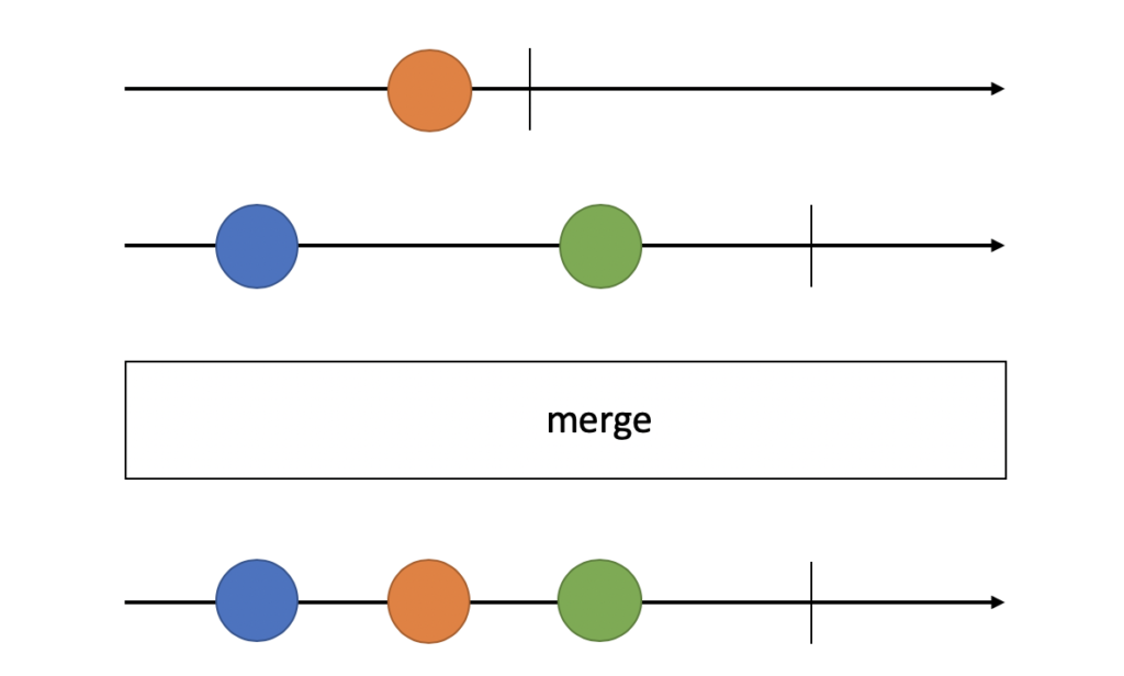 What Exactly Is a Reactive Signal? Think about it with the Marble Diagram