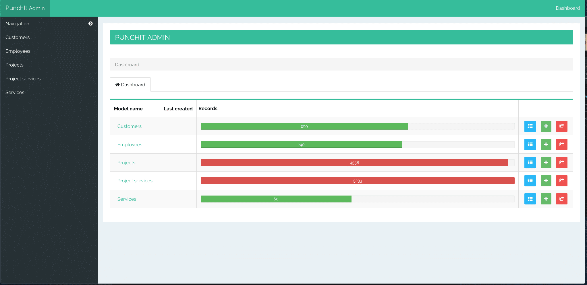 Why And How Weve Starting Using Railsadmin Internally