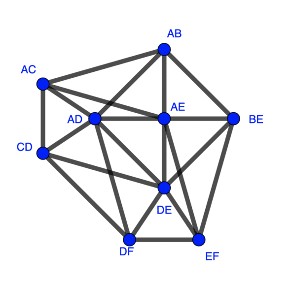 Traversing the Edges of a Graph