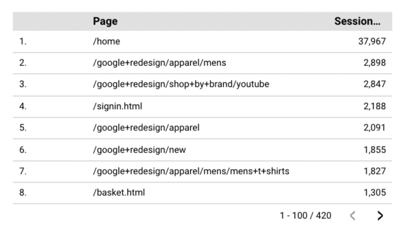 Make Your Website Analytics Data Actionable with Google Data Studio