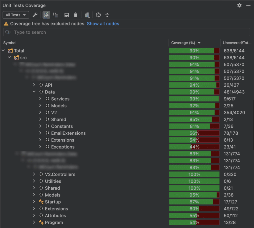 Set Team Standards For Unit Test Code Coverage In Jetbrains Rider