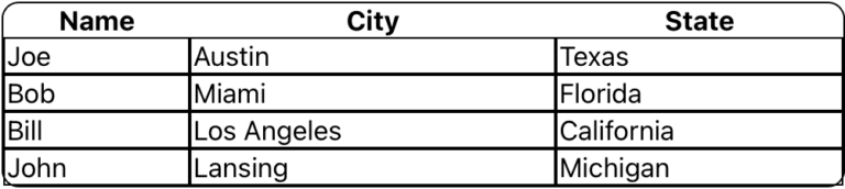 Style an HTML Table with Rounded Corners in React