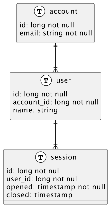 Customize Your PlantUML Experience