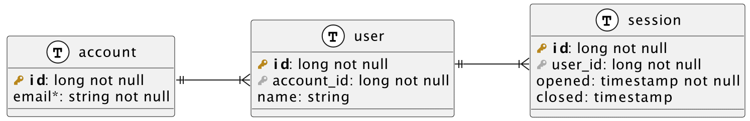 Customize Your PlantUML Experience