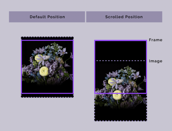 Parallax Effect: Animate On Scroll in Figma: Part 2