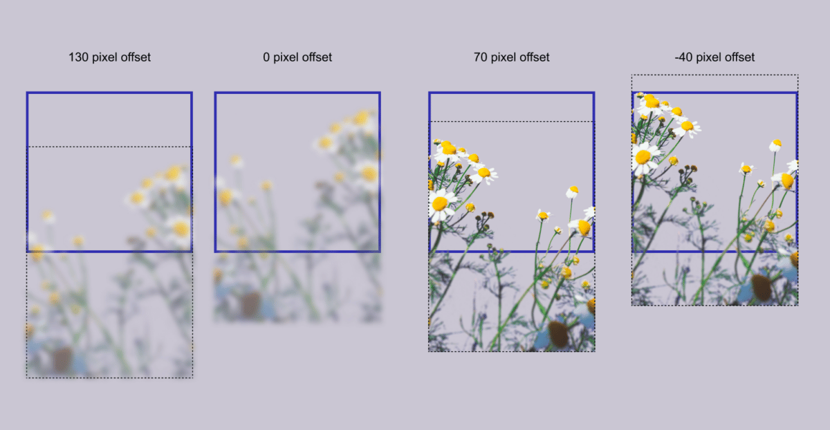 Parallax Effect: Animate On Scroll in Figma: Part 2