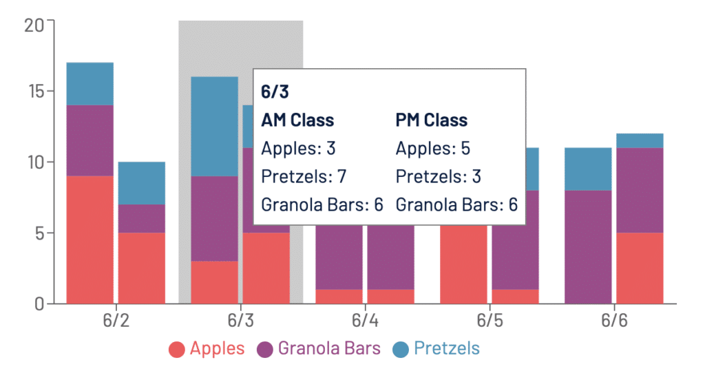 Use Grouped Stacked Bar Charts with Recharts