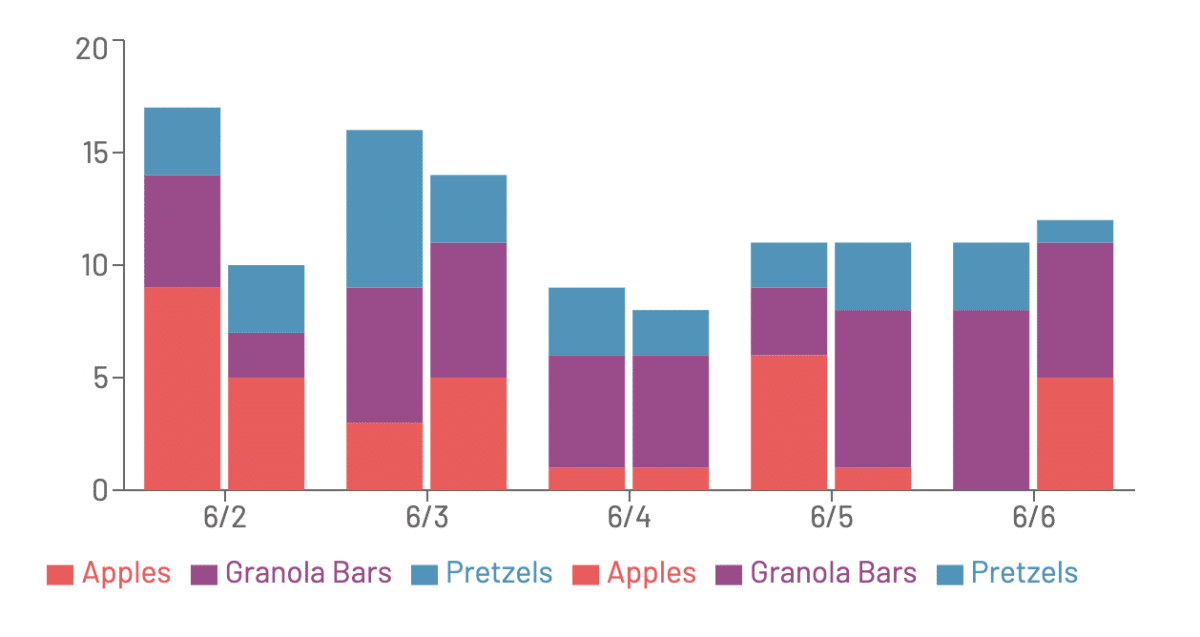 Use Grouped Stacked Bar Charts with Recharts