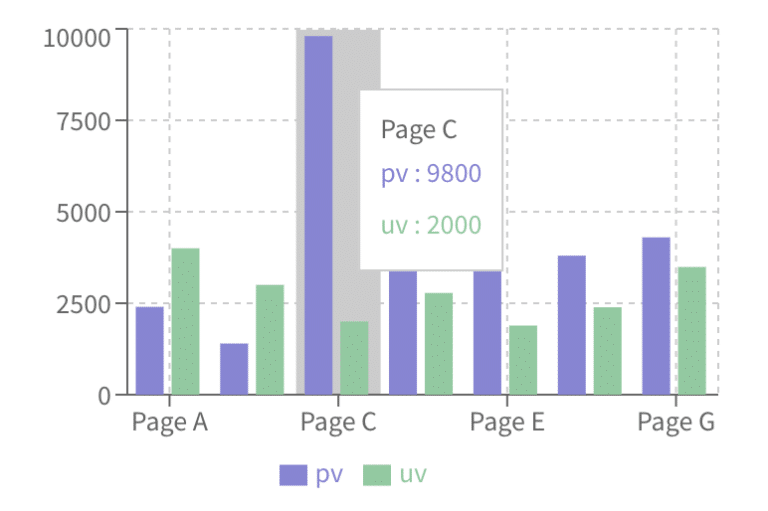 Use Grouped Stacked Bar Charts with Recharts