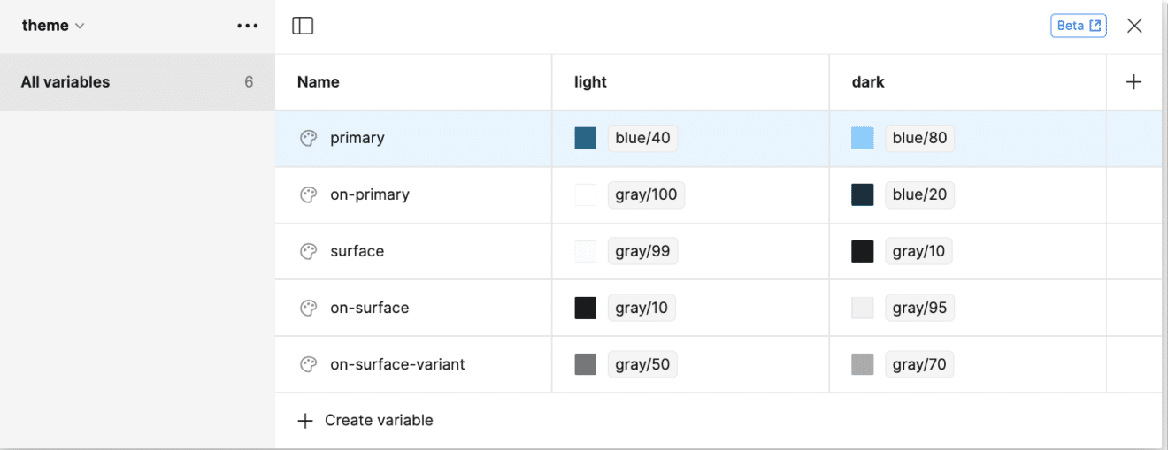 Light and Dark Themes in Figma: A Variable-Powered Guide