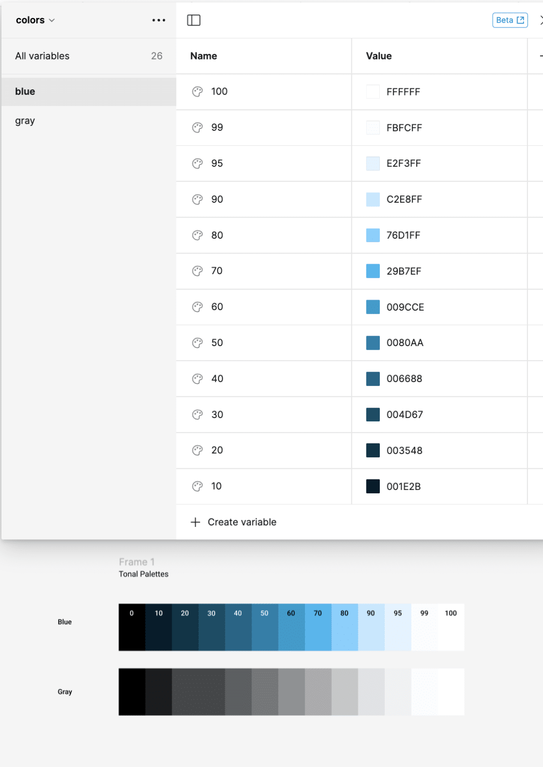 Light and Dark Themes in Figma: A Variable-Powered Guide