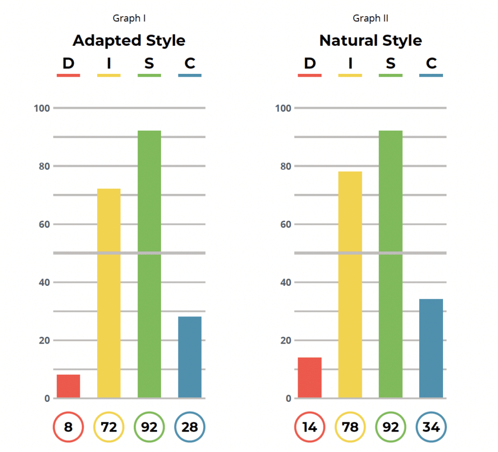 Personality Assessments at Work