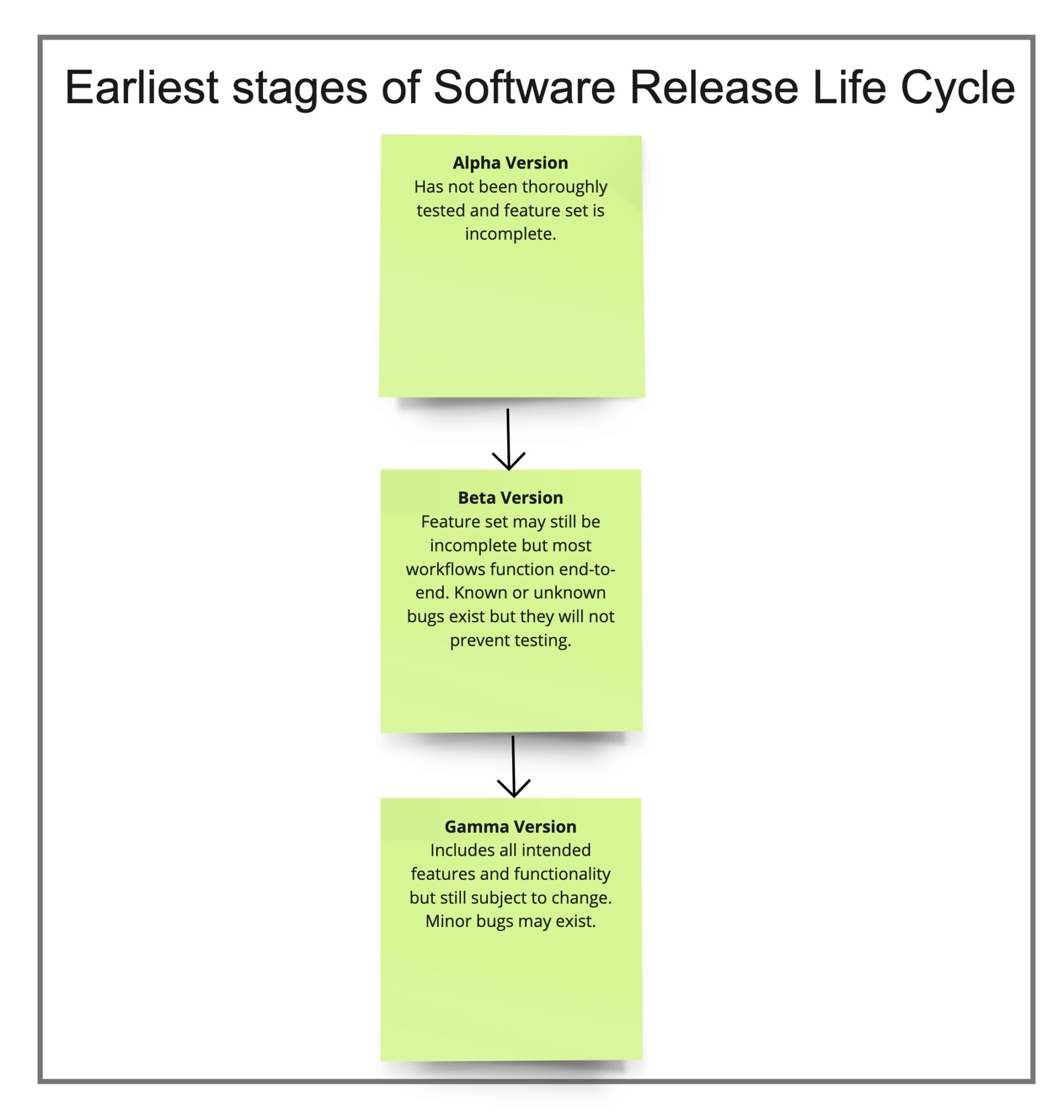 Your Product Backlog Could Look Like This During Beta Release
