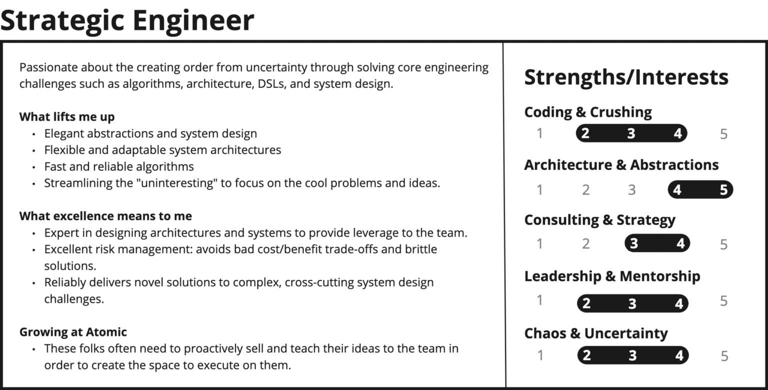 Developer Archetypes: Radiate Your Strengths and Interests